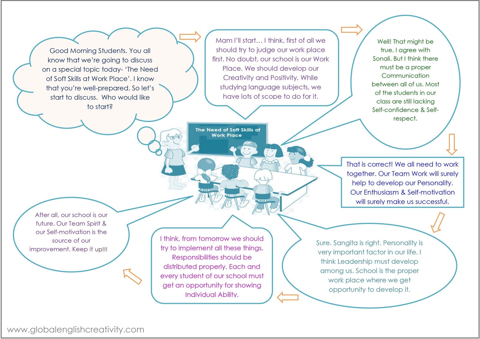 Group Discussion Advantages Types Skills Examples Global ENGLISH 