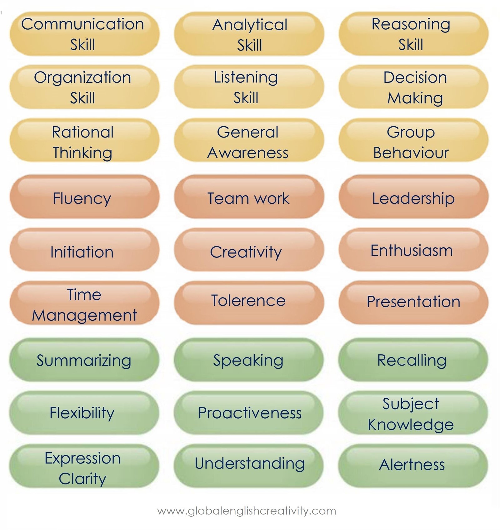 Group Discussion Advantages Types Skills Examples Global ENGLISH